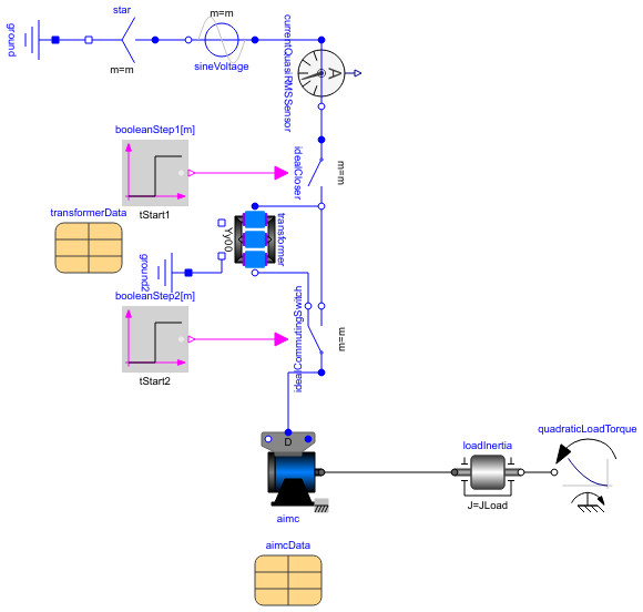 Modelica: Electrical.Machines.Examples.Transformers.IMC_Transformer